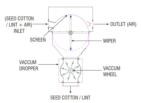 Air Separator – Bajaj Steel Industries LTD